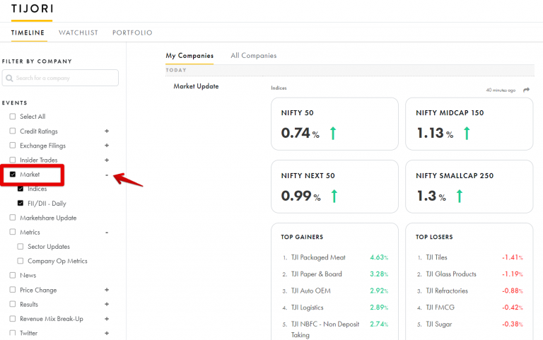 Expert Review of Tijori Finance: Pros and Cons (2025) - Aayush Bhaskar