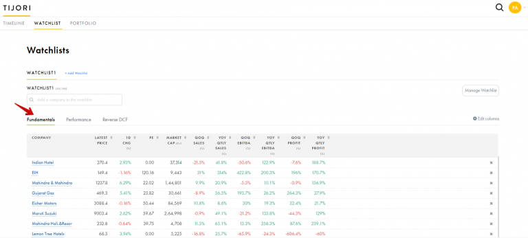 Expert Review of Tijori Finance: Pros and Cons (2025) - Aayush Bhaskar