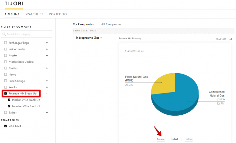 Expert Review of Tijori Finance: Pros and Cons (2025) - Aayush Bhaskar