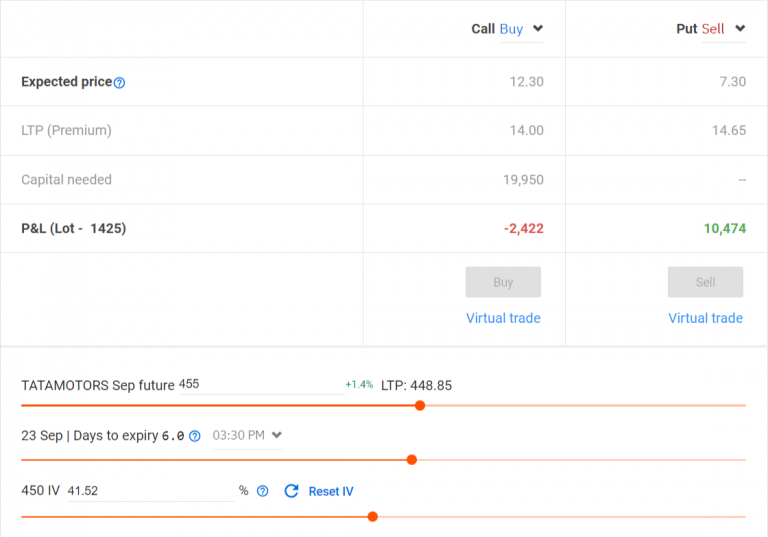 Sensibull Tutorial: Options Trading Made Easy for Beginners (2025 ...