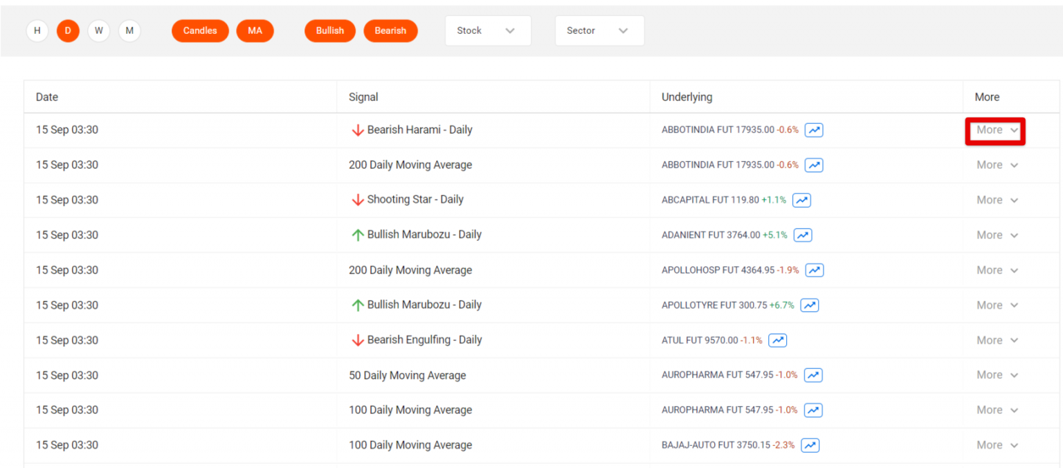 Sensibull Tutorial: Options Trading Made Easy for Beginners (2025 ...