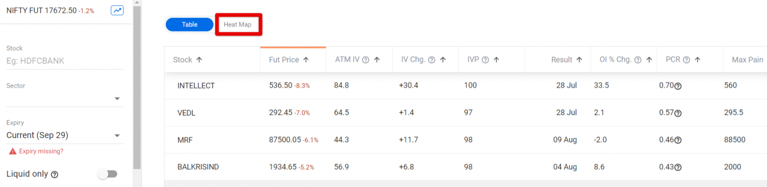 Sensibull Tutorial: Options Trading Made Easy for Beginners (2025 ...