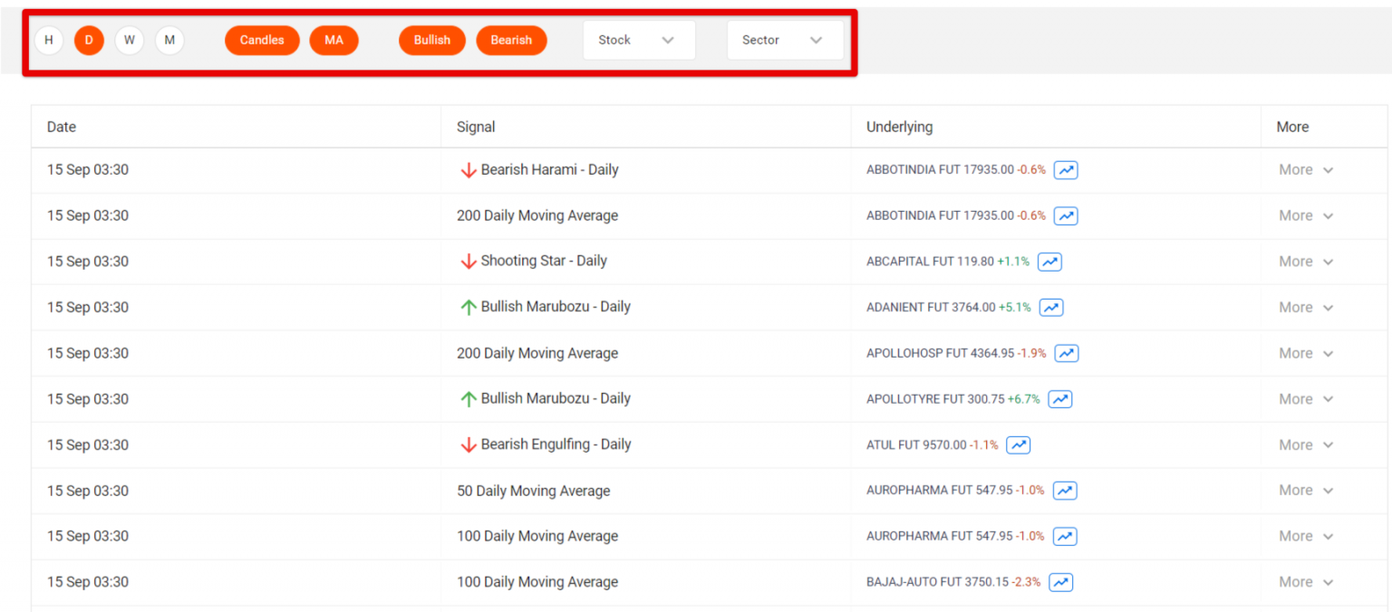 Sensibull Tutorial: Options Trading Made Easy for Beginners (2025 ...