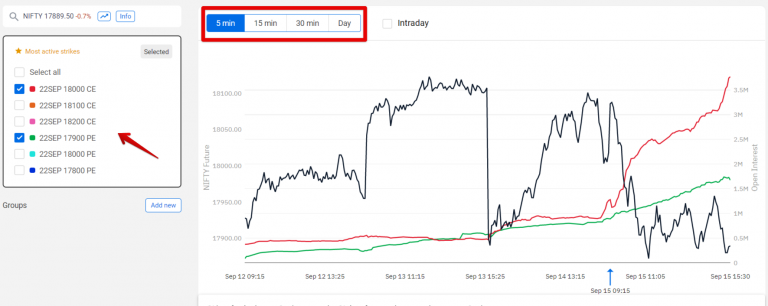 Sensibull Tutorial: Options Trading Made Easy for Beginners (2025 ...