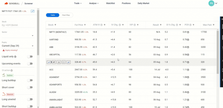 Sensibull Tutorial: Options Trading Made Easy for Beginners (2025 ...